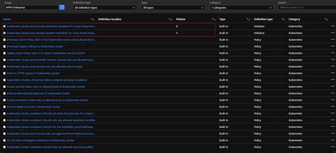 Azure Policy And Opa Gatekeeper Underlay For Aks