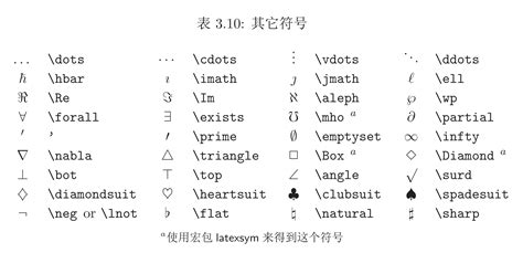 Latex个人常用代码latex代码 Csdn博客