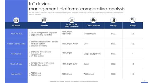 IoT Device Management Process Powerpoint Ppt Template Bundles IoT MM PPT Template
