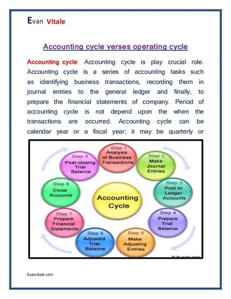 Accounting Cycle Verses Operating Cycle