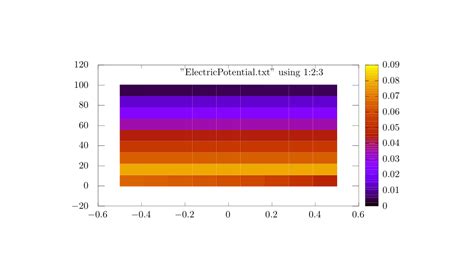 Latex Gnuplot On Overleaf Stack Overflow