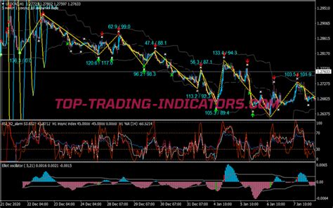 Donchian Middle Band Crossover Trading Strategy • Top Mt4 Indicators Mq4 Or Ex4 • Top