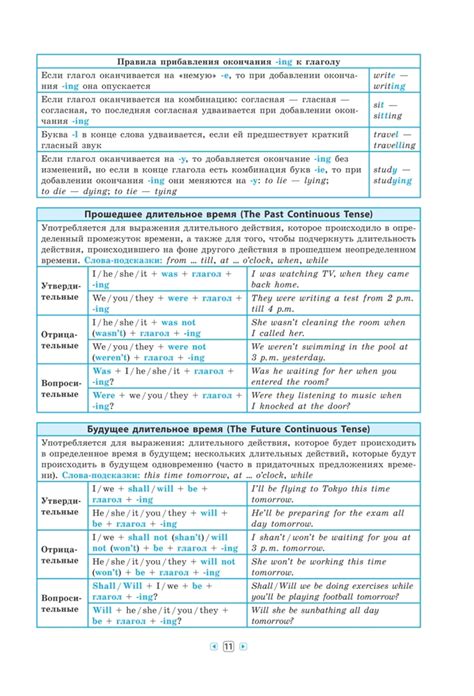 Английский язык Наглядный справочник школьника Чимирис Ю В Английский язык в таблицах