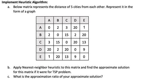Mplement Heuristic Algorithm A Below Matrix