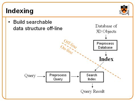indexing