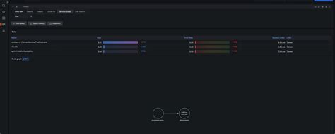 import service graph into dashbaord · issue 62899 · grafana grafana