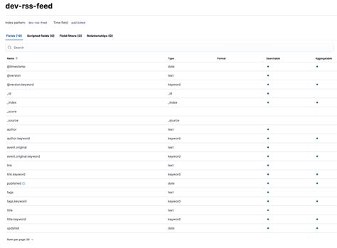 Logstash：如何运用 Elastic Stack 结合 Rss Feeds 告知可能性logstash Eventoriginal