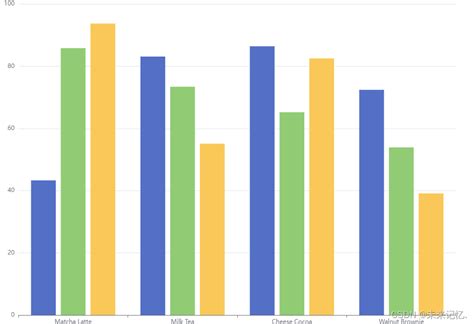 Echarts 柱形图 点击事件（点击柱子触发事件，点击横坐标不触发事件）echarts柱状图点击事件 Csdn博客