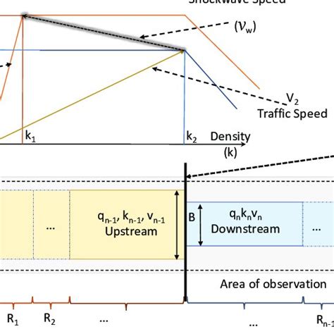 hol light symbols and functions download scientific diagram