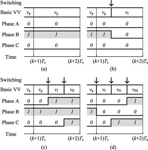 Figure 1 From Adjacent Vector Based Model Predictive Control For Permanent Magnet Synchronous