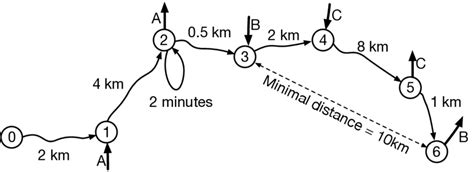 Virtual Path For Vehicle Download Scientific Diagram