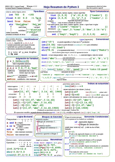 Resumen Phyton Índices De Secuencias Tipos Base ©2012 2013 Laurent