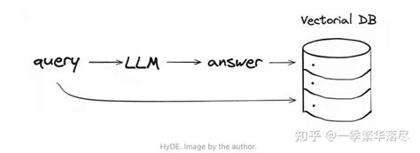 提高rag性能的高级查询转换advanced Query Transformations To Improve Rag Csdn博客