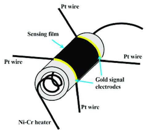 Schematic Diagram Of The Device For Gas Sensing Performance Testing Download Scientific Diagram