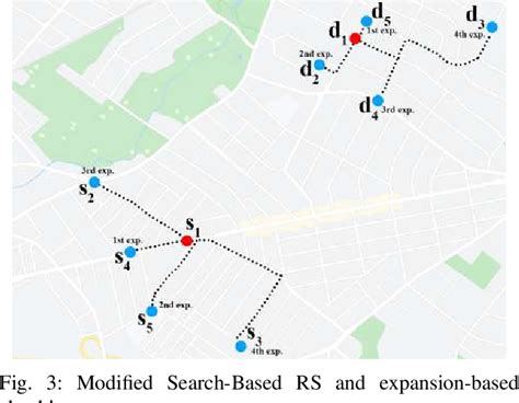 Figure 3 From A Ride Sharing System Based On An Expansive Search Based Algorithm Semantic Scholar