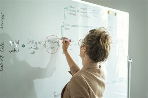 The Future Of Bi Ai Powered Power Bi Explained Multishoring