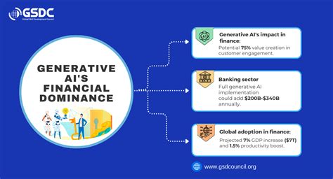 Generative AI In Finance Unleashing Transformative Potential
