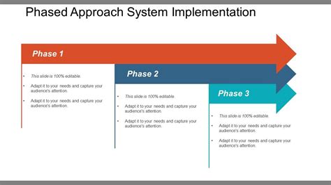 Phased Approach System Implementation Powerpoint Slide Deck Powerpoint Presentation Slides
