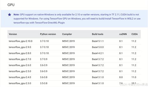 Tensorflow Gpu版本安装教程（linux系统）linux安装tensorflow Csdn博客