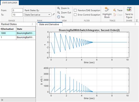 State Explorer View And Analyze Continuous State And Continuous State Derivative Values In