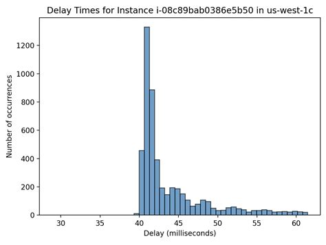 Hft Latency Project
