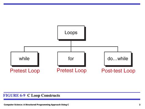 Topics Discussed In This Section Ppt Download