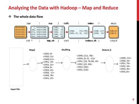 Ppt Distributed And Parallel Processing Technology Chapter2