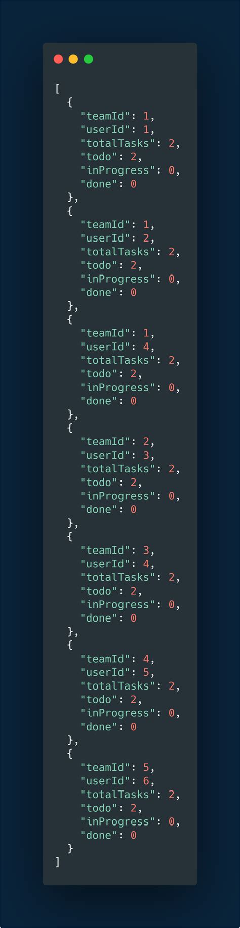 Execute A Stored Procedure That Gets Data From Multiple Tables In Ef