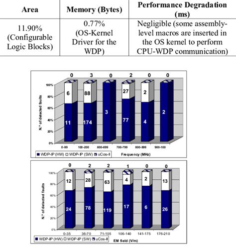 Fault Detection Capability Measured For The I Ip Approach During Iec Download Scientific