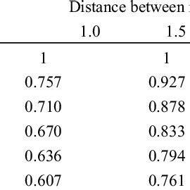 Shading Factor For Diffuse Of The M Si Module At Various Tilt Angles Download Table