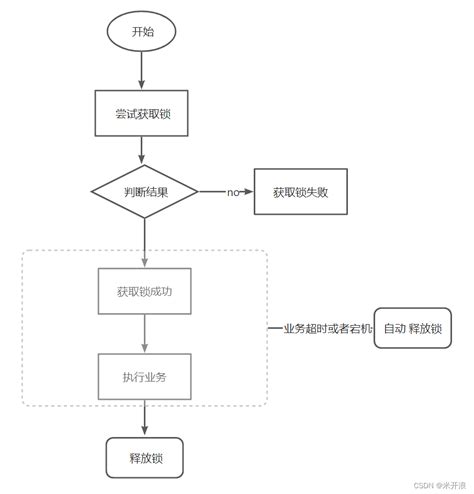 Redis Redis分布式锁 Csdn博客