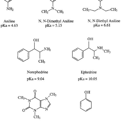 Structures And PKa Values Of Seven Basic Test Solutes And Phenol Download Scientific Diagram