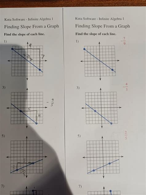 My Math Teacher Gave Us The Answer Sheet Along With The Worksheet