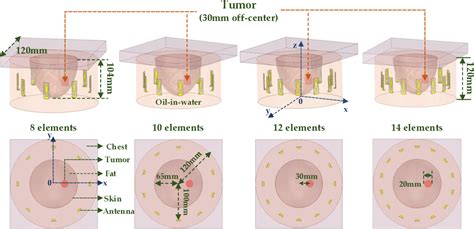 Figure 9 From Design Of Ultra Wideband Phased Array Applicator For