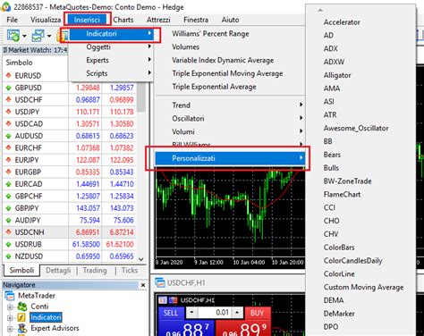 Come Posso Applicare Gli Indicatori Di Trading Sulla Mia Piattaforma MT O MT Centro Assistenza