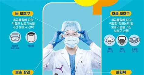 보호구 착용으로 연구실 안전 Up정부 연구실 안전 캠페인 실시