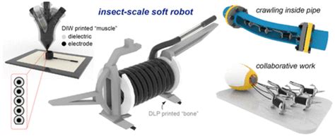 3d Printed High Frequency Dielectric Elastomer Actuator Toward Insect Scale Ultrafast Soft Robot