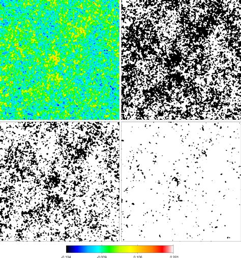 Figure 1 From Probing Cosmology With Weak Lensing Minkowski Functionals