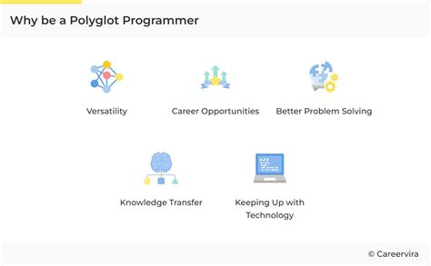 Learn These Highest Paying Programming Languages To Boost Your It Career