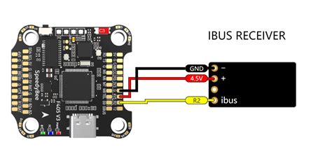 How To Set Up Your Ibus Receiver In Betaflight Configurator On
