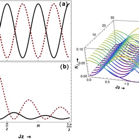 Schematic Of The One Dimensional Waveguide Lattice Download Scientific Diagram