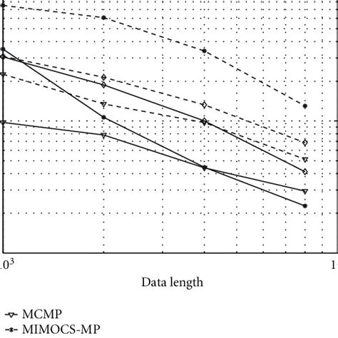 Ch1 Performance Comparison Of Three Algorithms With Different Data Download Scientific Diagram