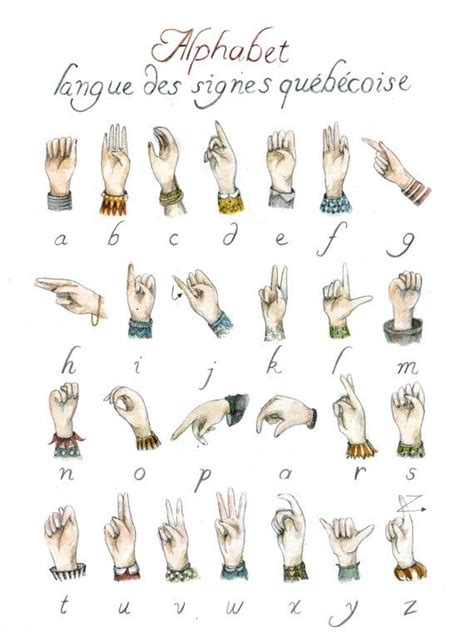 Print American Or Quebec Sign Language Alphabet Lsq Or Asl Sign Language Alphabet Sign