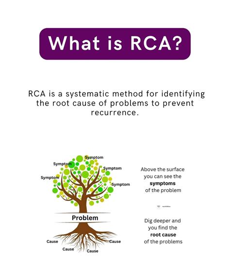 Root Cause Analysis Rca Root Cause Analysis Rca Is Your Secret… Karuna Jyothi