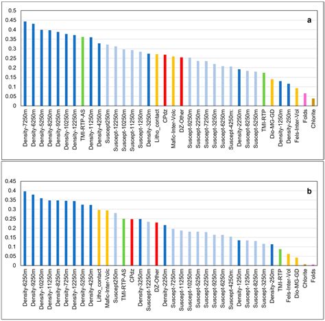 Mineral Prospectivity Mapping For Orogenic Gold Mineralization In The Rainy River Area Wabigoon