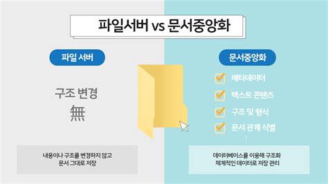 파일 서버 구축nas Vs 문서중앙화 공통점과 차이점 비교 Sharedit It 지식 공유 네트워크