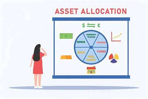 Asset Allocation Correlation Matrix A Deep Dive Into Portfolio Construction Finance Trading