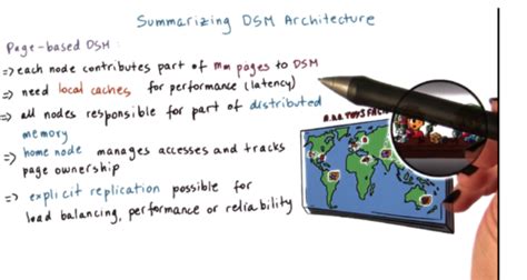 P L Distributed Shared Memory Flashcards Quizlet