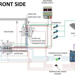 Gambar Skema Peralatan Uji Dan Pengambilan Data Dengan Arduino Mega Download
