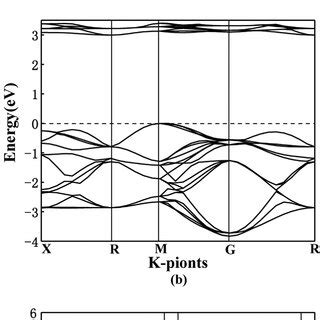 Atomic Structure Of TiO 2 A And CeO 2 TiO 2 Heterostructure B Download Scientific